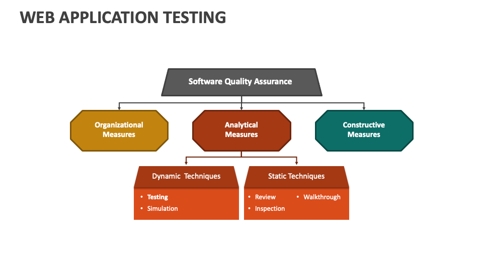 Web Application Testing Powerpoint Presentation Slides Ppt Template