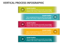Vertical Process Infographic PowerPoint and Google Slides Template ...