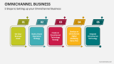 Omnichannel Business PowerPoint and Google Slides Template - PPT Slides