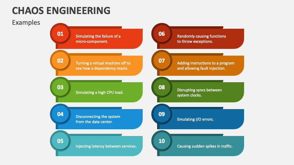 Chaos Engineering PowerPoint Presentation Slides - PPT Template