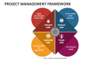 Project Management Framework PowerPoint and Google Slides Template ...