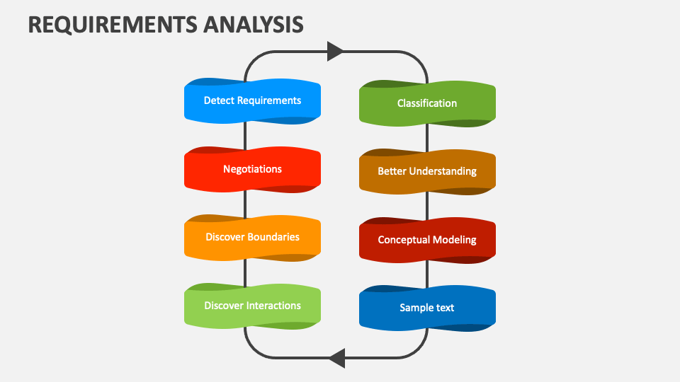 Requirements Analysis Powerpoint Presentation Slides Ppt Template