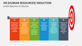 HR (Human Resources) Induction PowerPoint and Google Slides Template - PPT Slides