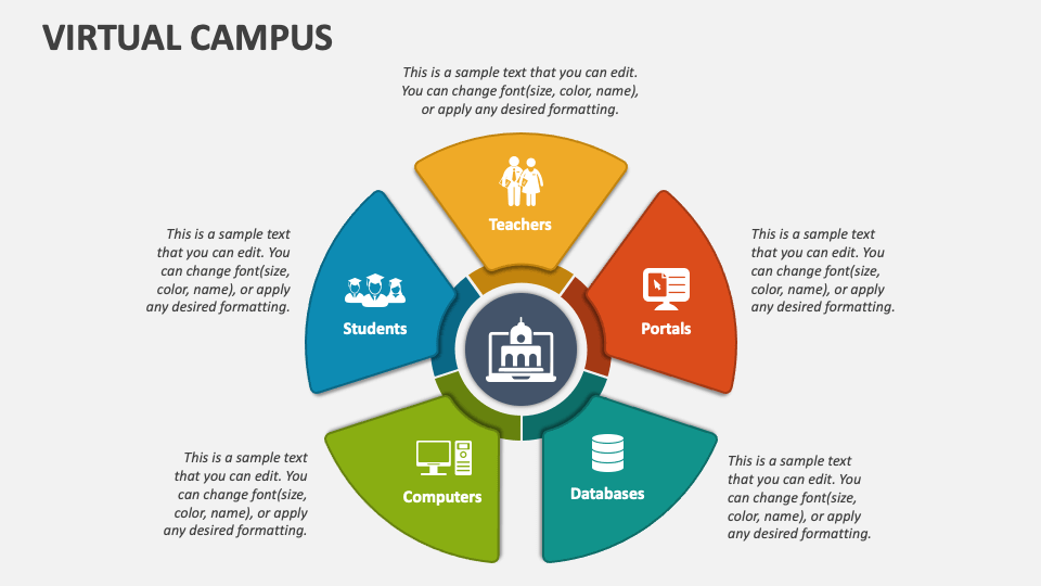 Virtual Campus PowerPoint and Google Slides Template - PPT Slides