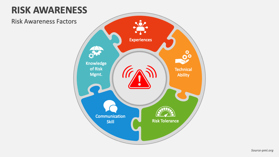 Risk Awareness PowerPoint and Google Slides Template - PPT Slides