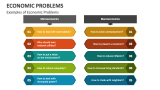 Economic Problems PowerPoint and Google Slides Template - PPT Slides