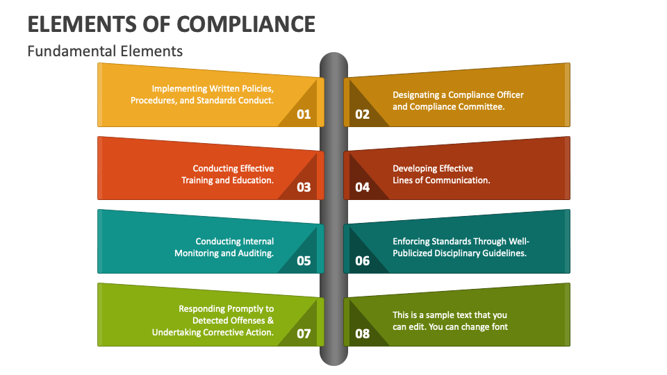 Elements of Compliance PowerPoint Presentation Slides - PPT Template