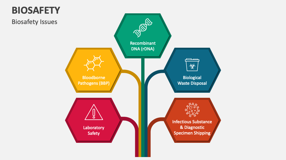 Biosafety PowerPoint and Google Slides Template - PPT Slides