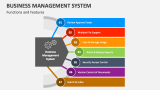 Business Management System PowerPoint and Google Slides Template - PPT ...