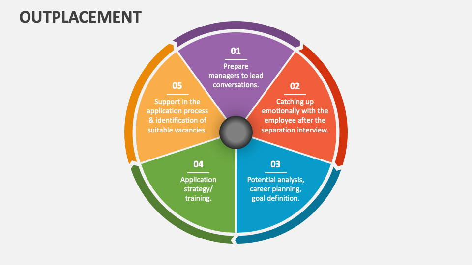 Outplacement PowerPoint and Google Slides Template - PPT Slides