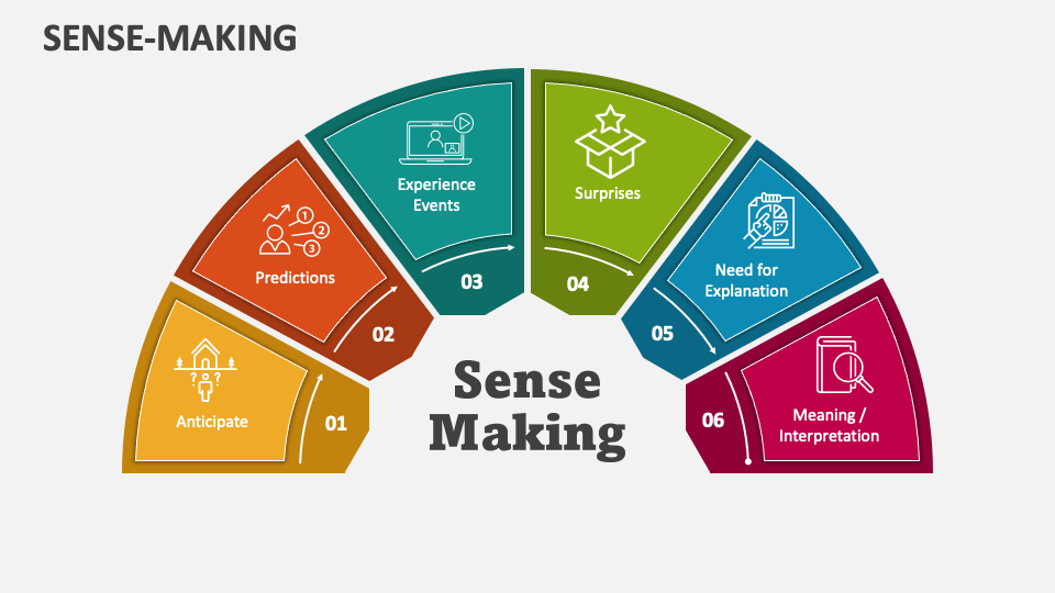 Sense-Making PowerPoint Presentation Slides - PPT Template