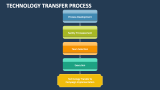Technology Transfer Process PowerPoint Presentation Slides - PPT Template