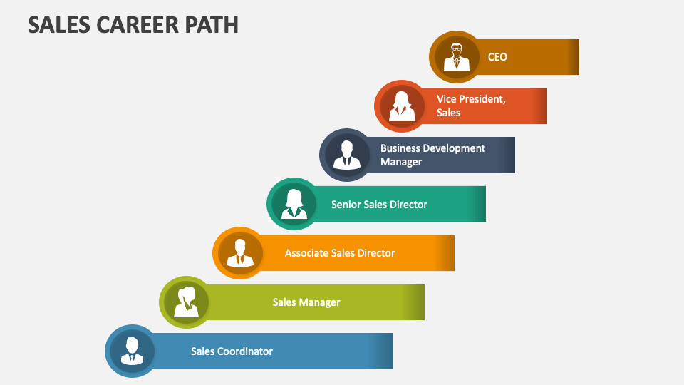 Sales Career Path PowerPoint and Google Slides Template - PPT Slides Sales Career Path PowerPoint and Google Slides Template - PPT Slides