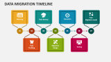 Data Migration Timeline PowerPoint and Google Slides Template - PPT Slides