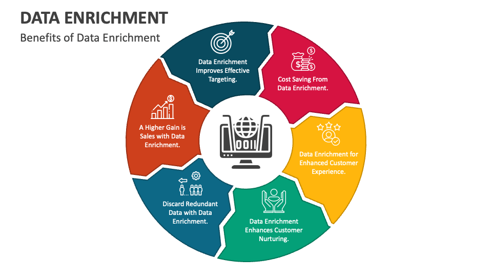 Data Enrichment PowerPoint Presentation Slides - PPT Template Data Enrichment PowerPoint Presentation Slides - PPT Template