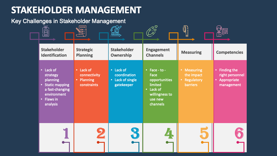 Stakeholder Management PowerPoint Presentation Slides - PPT Template