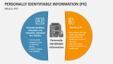 Personally Identifiable Information PowerPoint Presentation Slides - PPT Template