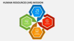 Human Resources (HR) Mission PowerPoint and Google Slides Template ...