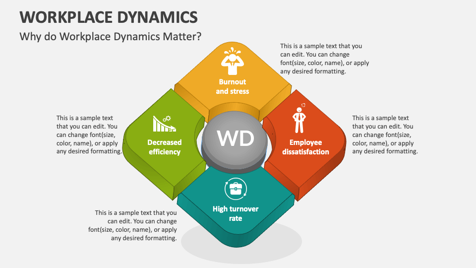 Workplace Dynamics PowerPoint and Google Slides Template - PPT Slides