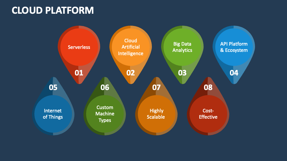 Cloud Platform PowerPoint and Google Slides Template - PPT Slides