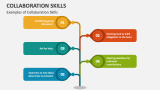 Collaboration Skills PowerPoint and Google Slides Template - PPT Slides