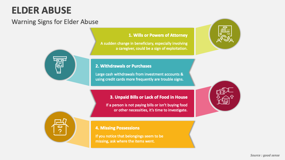 Elder Abuse PowerPoint and Google Slides Template - PPT Slides