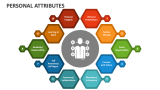 Personal Attributes PowerPoint and Google Slides Template - PPT Slides