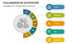 Collaborative Ecosystem PowerPoint and Google Slides Template - PPT Slides