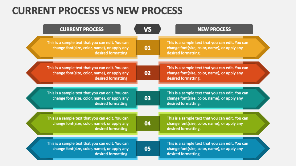 Current Process Vs New Process PowerPoint and Google Slides Template ... Current Process Vs New Process PowerPoint and Google Slides Template ...