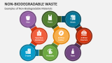 Non-Biodegradable Waste PowerPoint and Google Slides Template - PPT Slides