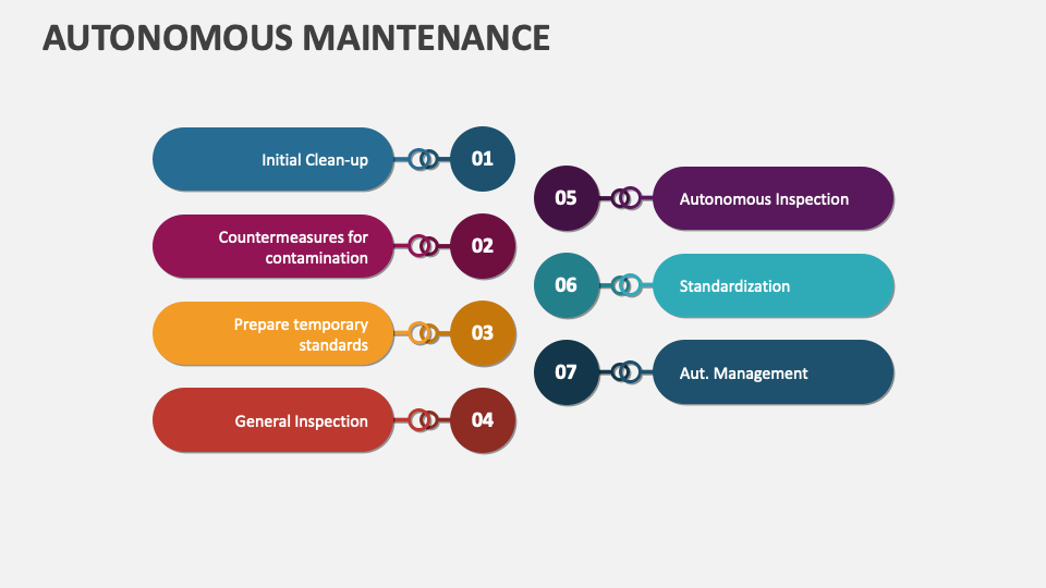 Autonomous Maintenance PowerPoint Presentation Slides - PPT Template