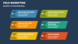 Field Marketing PowerPoint and Google Slides Template - PPT Slides