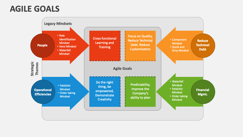 Agile Goals PowerPoint Presentation Slides - PPT Template