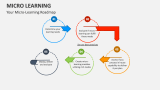 Micro Learning PowerPoint Presentation Slides - PPT Template
