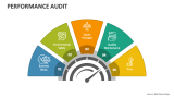 Performance Audit PowerPoint Presentation Slides - PPT Template
