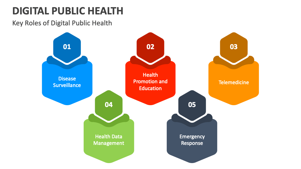Digital Public Health PowerPoint and Google Slides Template - PPT Slides