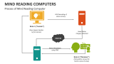 Mind Reading Computers PowerPoint and Google Slides Template - PPT Slides