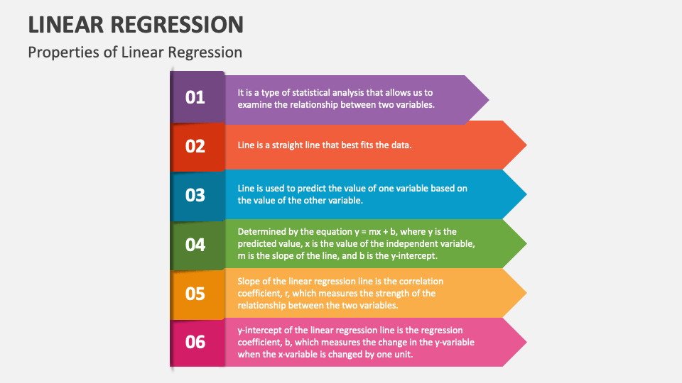 Linear Regression PowerPoint and Google Slides Template - PPT Slides