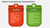 Project Manager and SCRUM Master PowerPoint Presentation Slides - PPT ...