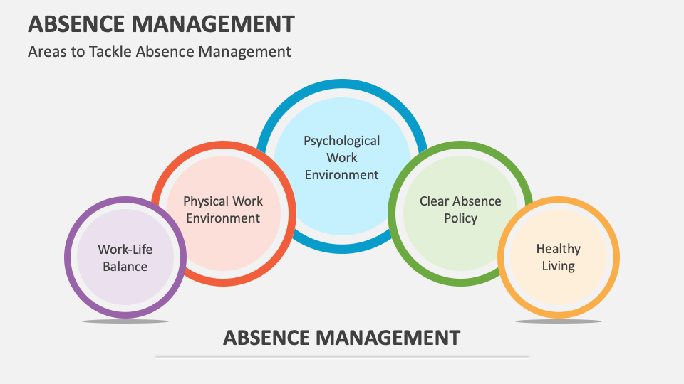 Absence Management PowerPoint and Google Slides Template - PPT Slides