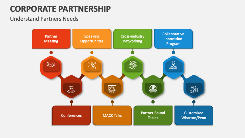 Corporate Partnership PowerPoint Presentation Slides - PPT Template
