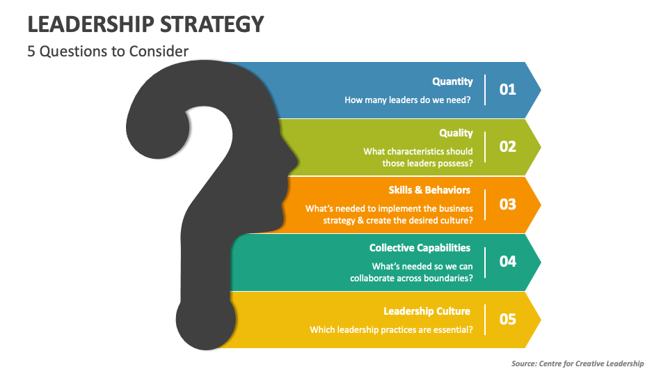 Leadership Strategy PowerPoint Presentation Slides - PPT Template