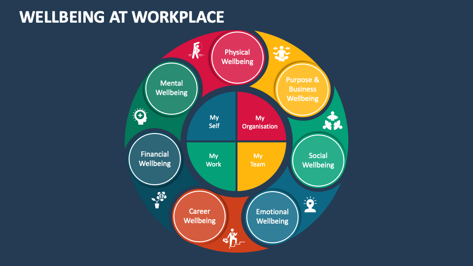 Wellbeing at Workplace PowerPoint and Google Slides Template - PPT Slides Wellbeing at Workplace PowerPoint and Google Slides Template - PPT Slides
