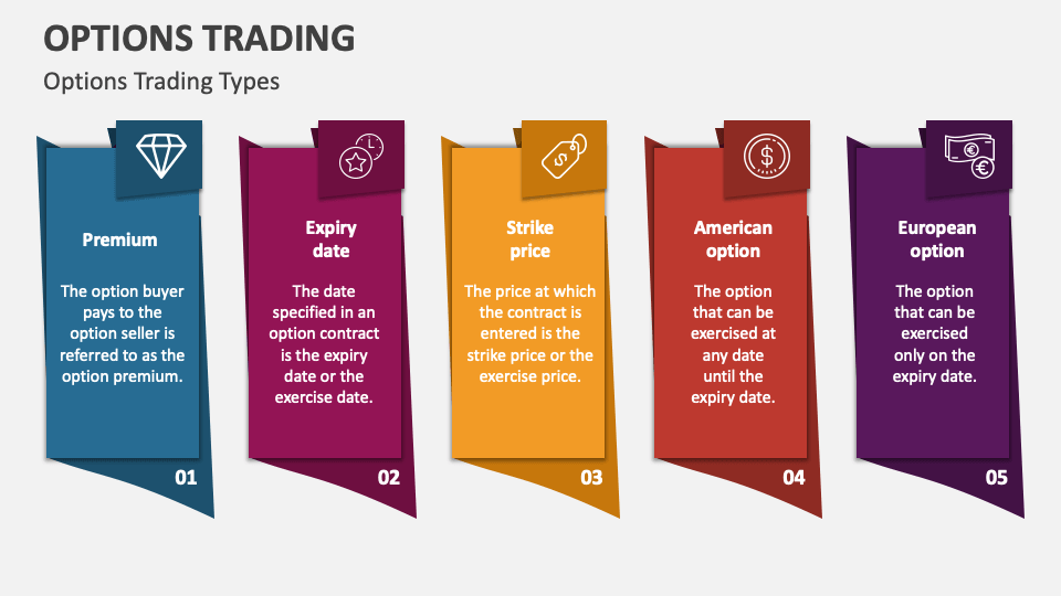 Options Trading PowerPoint Presentation Slides - PPT Template