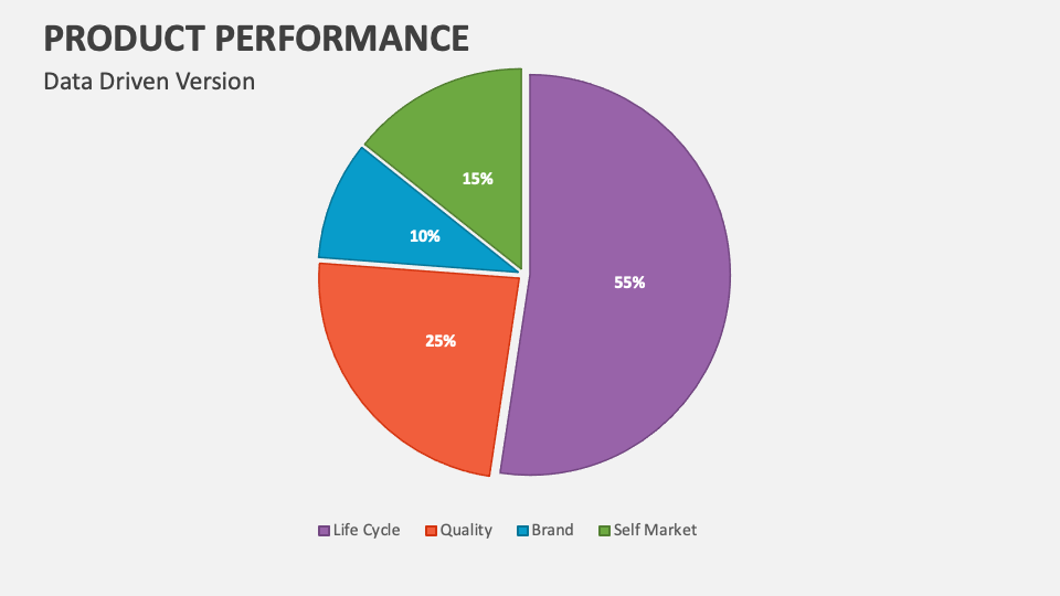 Product Performance PowerPoint and Google Slides Template - PPT Slides