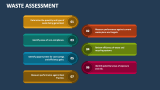 Waste Assessment PowerPoint Presentation Slides - PPT Template