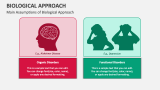 Biological Approach PowerPoint Presentation Slides - PPT Template