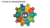 Future of Transportation PowerPoint and Google Slides Template - PPT Slides