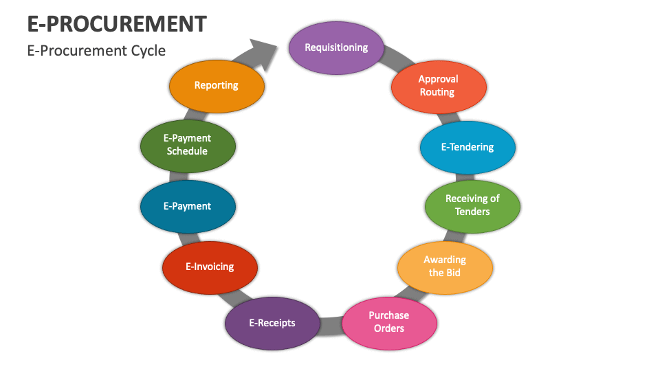 E-Procurement PowerPoint Presentation Slides - PPT Template