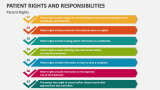 Patient Rights and Responsibilities PowerPoint Presentation Slides ...